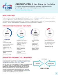 Canadian Index for Measuring Integration | CIMI